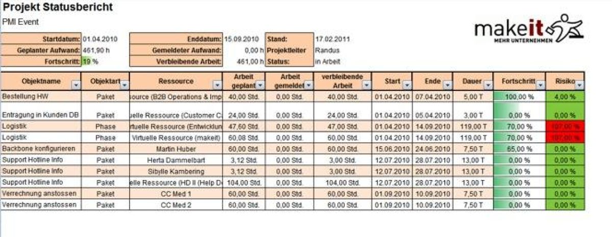 Can Do project intelligence: Projekthandbuch automatisch generieren ...