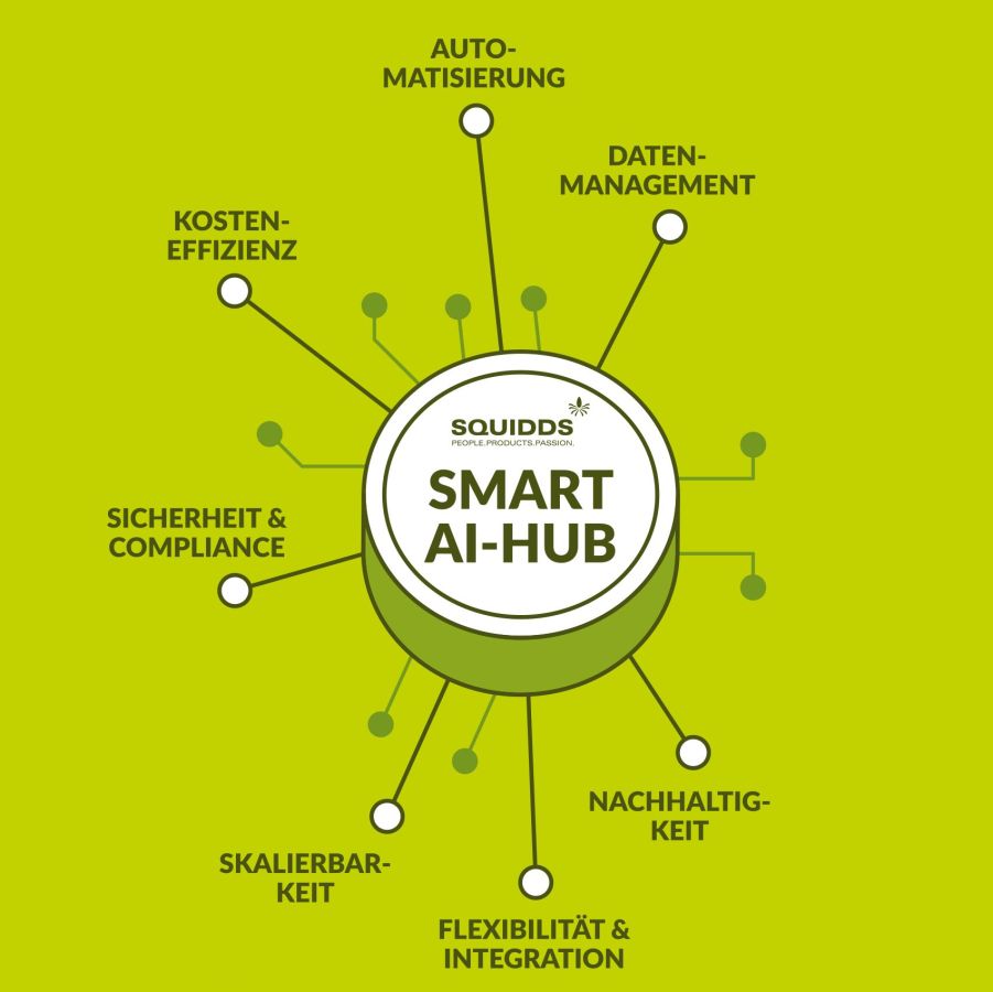 SQUIDDS SMART AI-HUB - eine zentrale Plattform für Ihre digitale ...