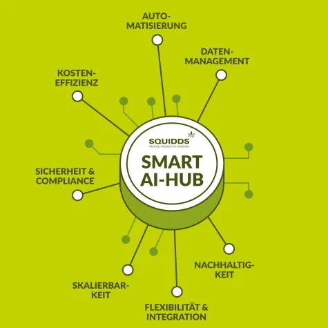 SQUIDDS SMART AI-HUB - eine zentrale Plattform für Ihre digitale ...