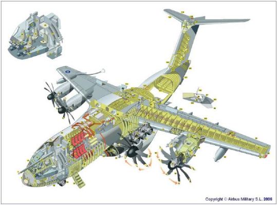 Airbus Military setzt mit A400M neue Maßstäbe und für die technische ...