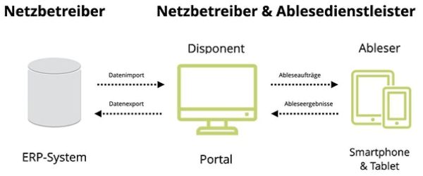 pixometer macht die Turnusablesung einfach: Intuitive und effiziente Lösung zur mobilen ...
