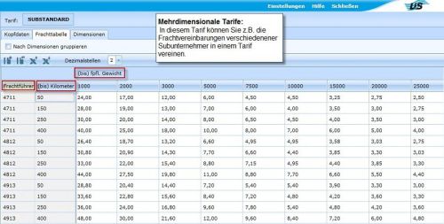 Individuell und übersichtlich: Neue Funktionen für WinSped - openPR