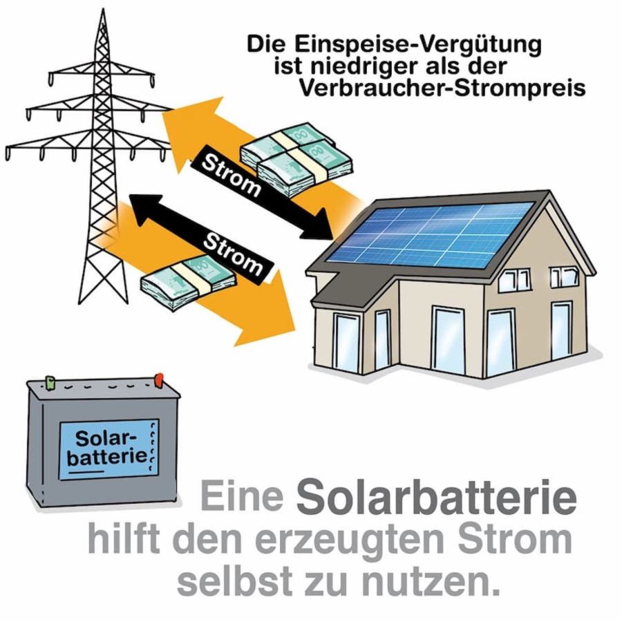 Mehr Durchblick im Solar-Fachjargon - Glossar erklärt die wichtigsten ...
