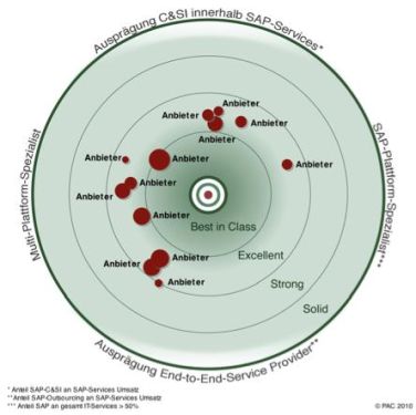 Reply erneut "Best in Class" im PAC Innovation RADAR für Salesforce ...