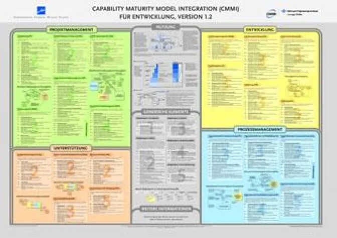 Die neuen CMMI-Poster v.1.3 bei wibas ab Mai 2011