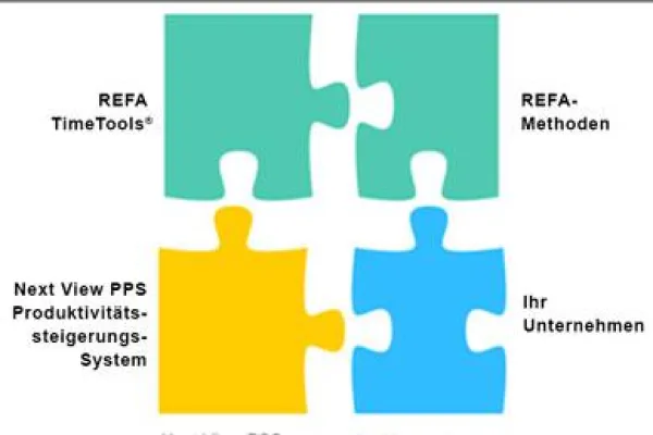 Sind REFA-Methoden noch aktuell? Ein Blick auf die Zukunft mit IPC ...