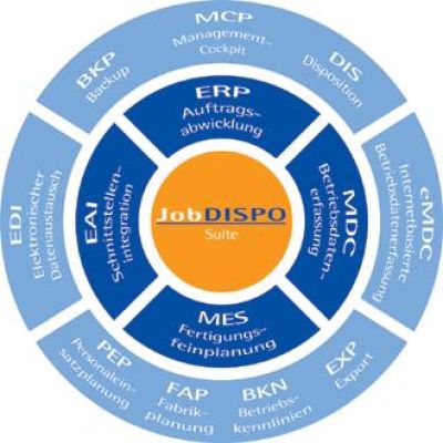 ERP/MES-System JobDISPO: Wertschöpfendes Informationssystem - openPR