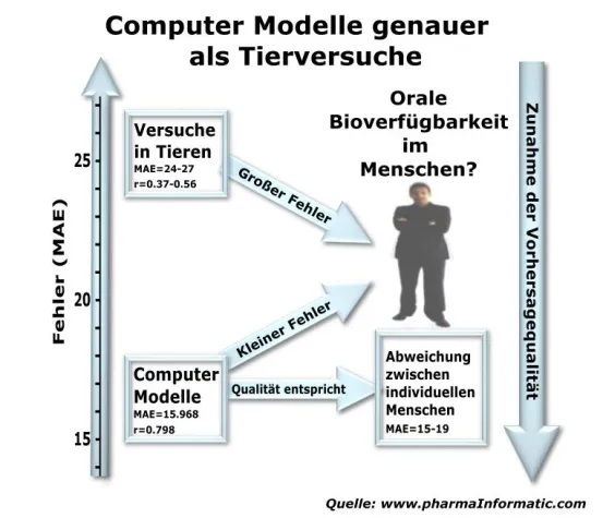 Expertensystem IMPACT-F berechnet Aufnahme von Wirkstoffen im ...