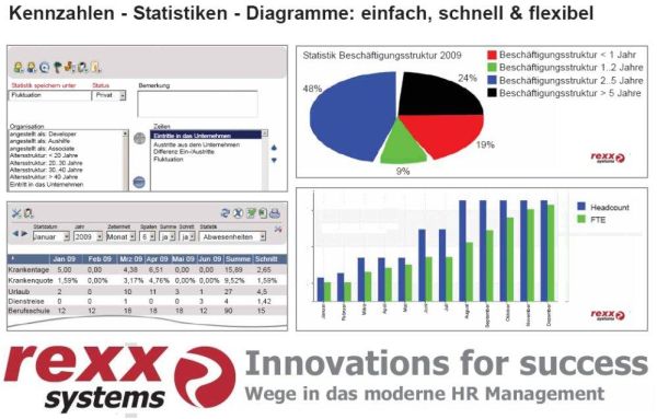 Erfolg mit moderner Personal Software - openPR