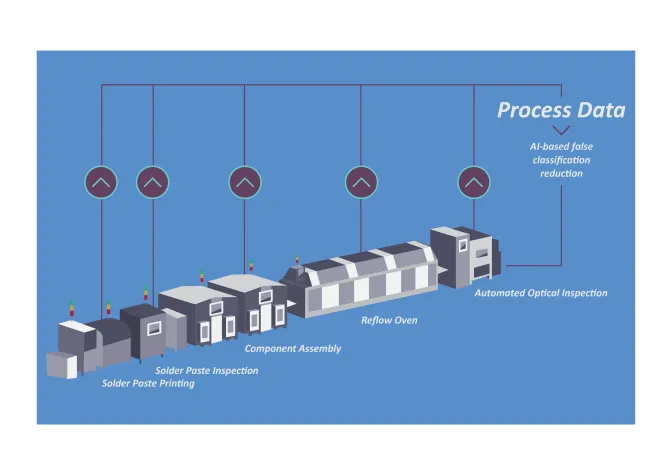 Productronica 2025: Xplain Data präsentiert Causal AI für die Elektronikproduktion