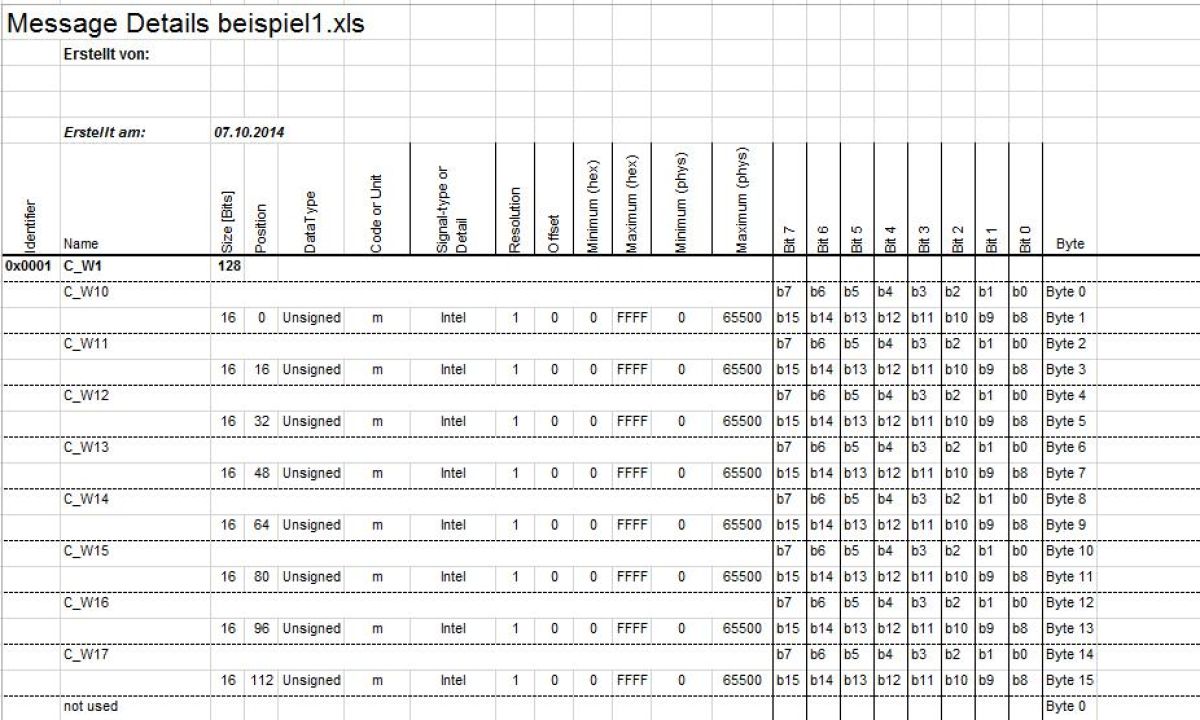 DbToExcel für FIBEX, AUTOSAR, CAN und LIN