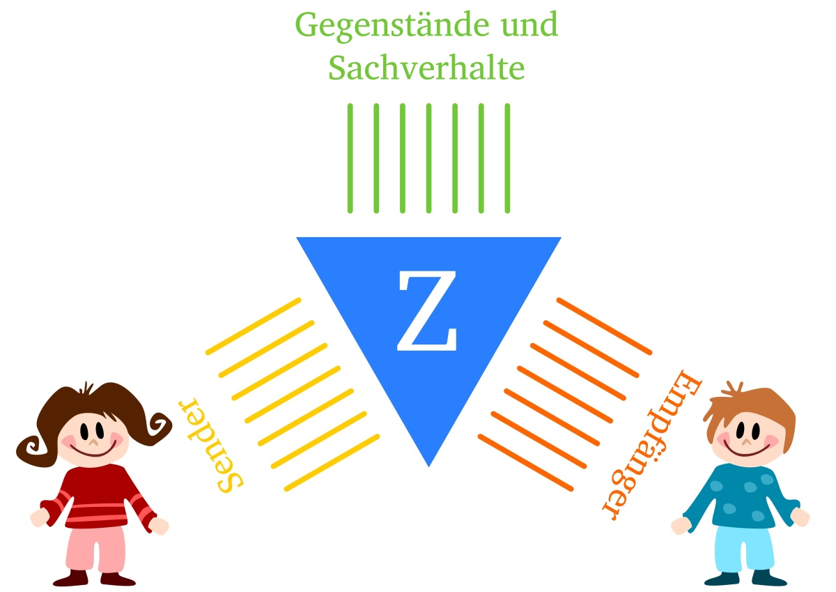 Organon-Modell: Definition & Anwendung in Business & Marketing