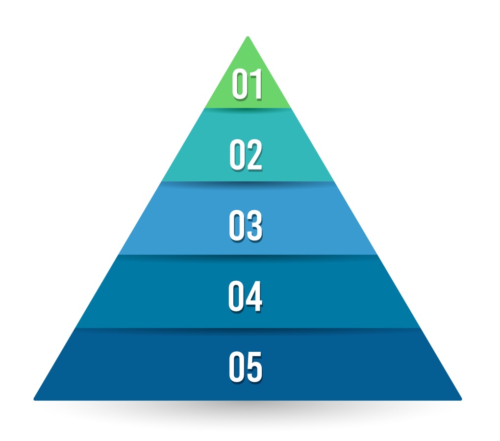 Bottom-up: Definition & Bedeutung im Business