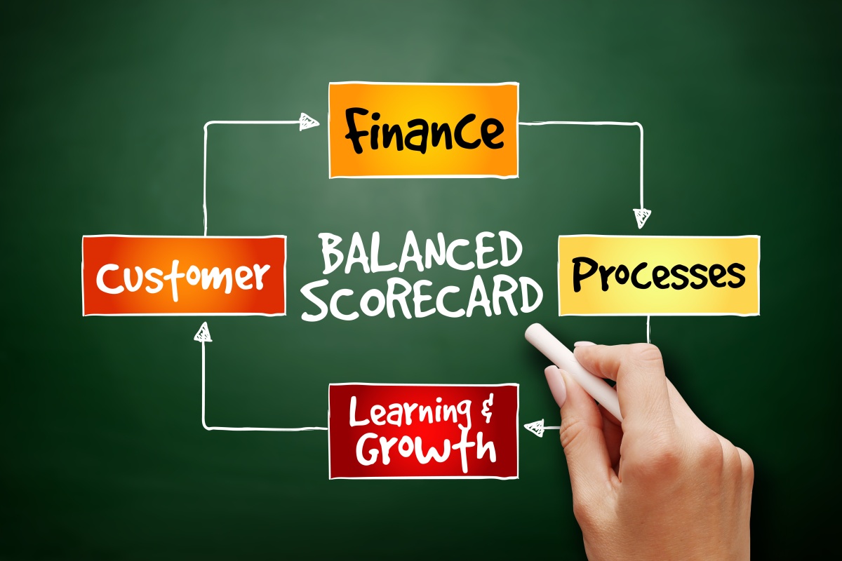Balanced Scorecard: Definition und Bedeutung